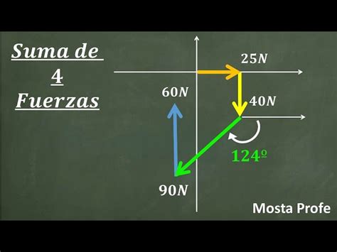 Qué Son Los Vectores Y Cuáles Son Sus Aplicaciones Y Naturaleza