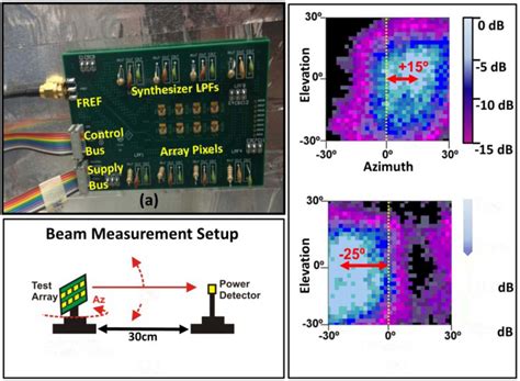A Photograph Of Test PCB With Prototype 2x4 Multi Chip Array B Download Scientific Diagram