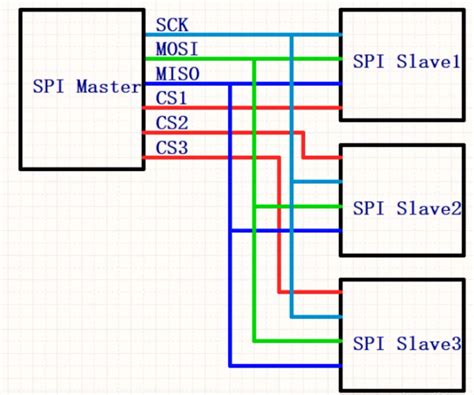 51 单片机基础sdcc开发51单片机 Csdn博客
