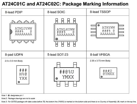 Electrónica Industrial Eeprom