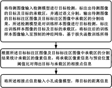Monocular Vision Distance Measurement System And Method Integrating Semantic Segmentation
