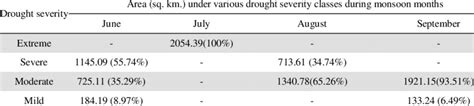 Spatial And Temporal Variation Of Drought During 2002 Based On 3 Month