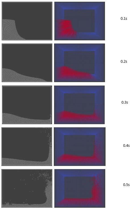 2d Simulation Left Vs 3d Simulation Right At Each Time Interval Download Scientific Diagram