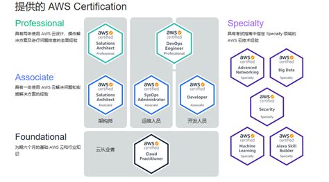 Aws Saa It Lab Service Bing