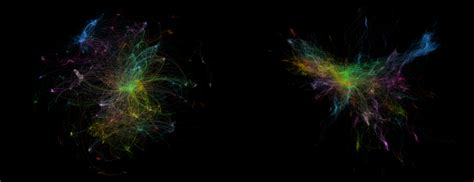 Visualizing The Gkg Outlink Graph A Range Of Perspectives The Gdelt
