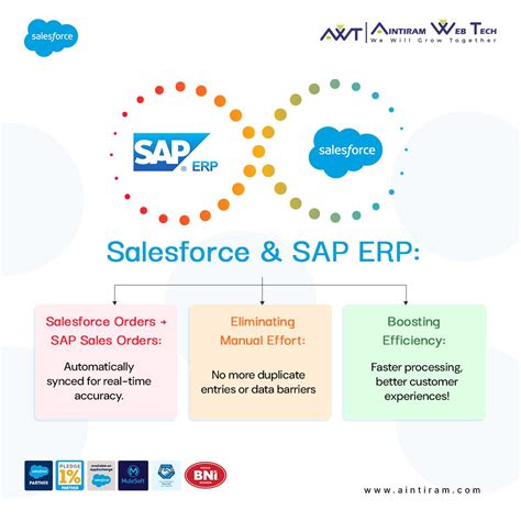 Salesforce Sap Integration Automation Erp Salesforcedevelopment… Aintiram Web Tech