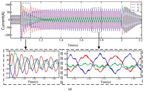A Virtual Synchronous Generator Low Voltage Ride Through Control Strategy Considering Complex