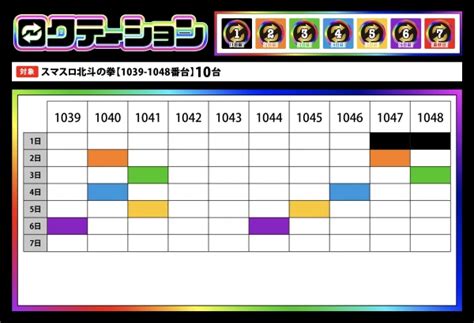 【9月10日】三ノ輪unoデータ《ロクテーション⑥日目！「北斗」全体大チャンス！》 駆け出しまとめ屋の都内ホールデータまとめ