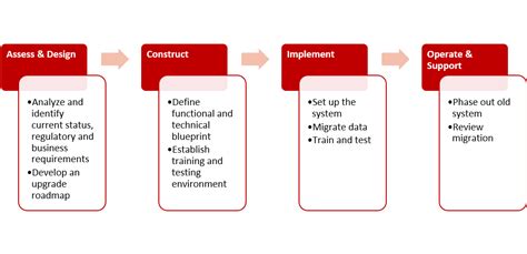 Sap Access Control3en Xiting