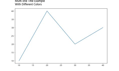 Matplotlib 标题多色设置如何创建富有视觉冲击力的图表标题 极客笔记