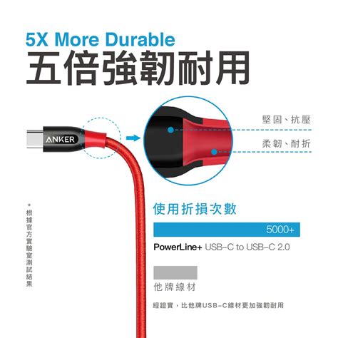 【組合包】a2045 急速充電器 A8187 快充線c To C Anker台灣官方網站