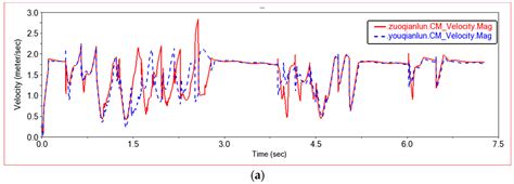 Sensors Free Full Text Modeling Simulation And Implementation Of