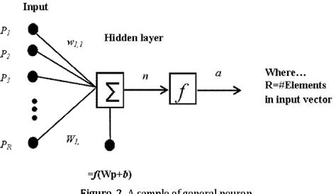 figure 2 from design of a fuzzy expert system and a multi layer neural