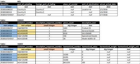 Sql Joining Multiple Tables Does Not Produce The Expected Number Of
