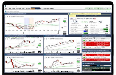 Best Chart Softwares