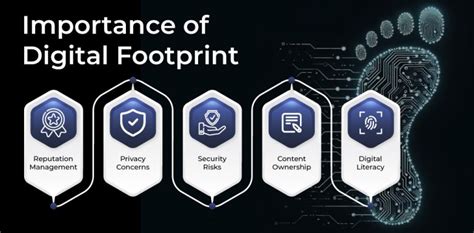 Understanding Digital Footprint Types Risks And Protection