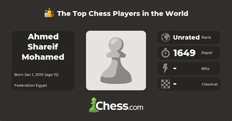 Ahmed Shareif Mohamed Top Chess Players