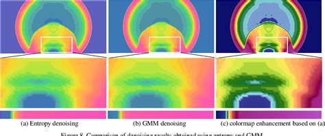 Table 1 From Data Driven Approach For Generating Colormaps Of