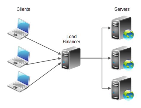 Nico Budi Darmawan Tan Simple Outside Complicated Inside Load Balancing NLB Overview