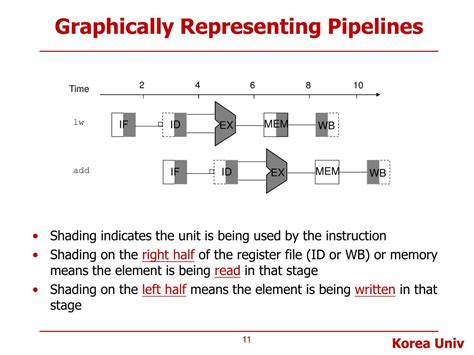 PPT Lecture MIPS Processor Design Pipelined MIPS PowerPoint Presentation ID