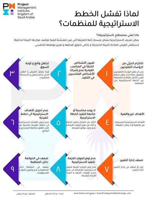 Mohammad Makdoom Mba Pmp Pmi Rmp Posted On Linkedin