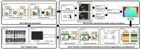 Close The Optical Sensing Domain Gap By Physics Grounded Active Stereo Sensor Simulation