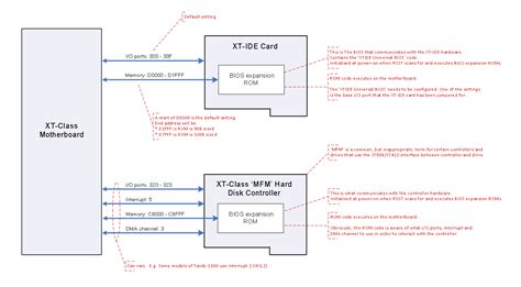 Is It Possible To Use A Texelecs Ide To Sd Adapter Along Side The