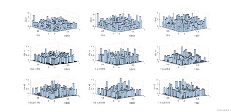 【小波变换与互谱分析matlab】多频视角的国际石油市场间关联非一致性的检验 基于小波变换和互谱的分析附matlab代码小波变换与