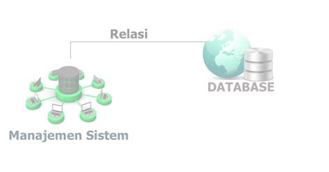 [tutorial] Model Basis Data Yang Perlu Diketahui Dalam Memanajemen