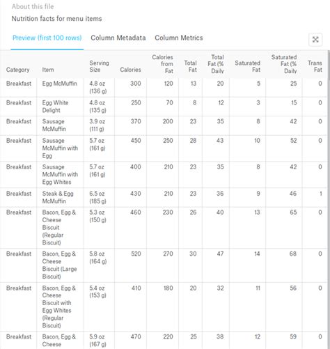 用 Python Jupyter Notebook 處理 Csv 檔