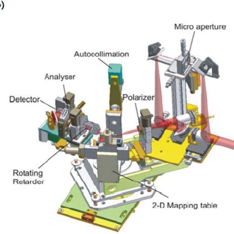 Pdf Synchrotron Infrared Spectroscopy
