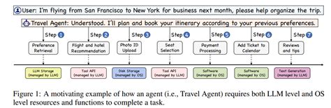 论文笔记 Aios Llm Agent Operating System Csdn博客