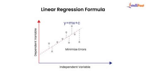 Regression In Machine Learning