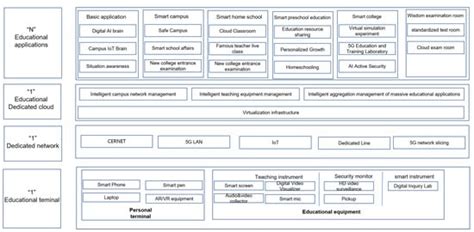 Educational G Edge Computing Framework And Experimental Study