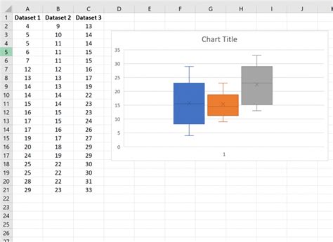 How To Create Side By Side Boxplots In Excel