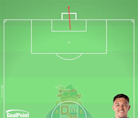 GoalPoint on Twitter Porto Gil Vicente Falhanço de Pepê tinha xG de mais