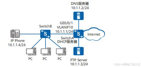 【网络协议详解】——dhcp技术（学习笔记） dhcp报文 csdn博客