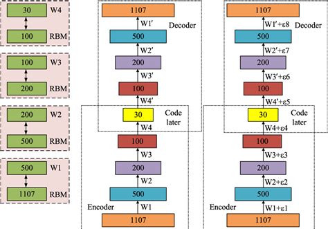 Figure 1 From Evaluation And Analysis Of Urban Power Grid Operation