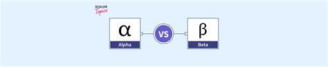 Difference Between Alpha And Beta Testing Scaler Topics