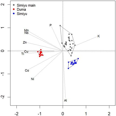Pca Plot With X Axis Explaining 638 And The Y Axis Explaining 160
