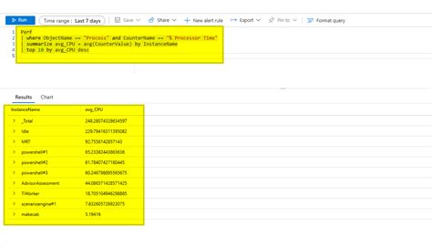 Monitor Azure Vm Alerting For Process And Services Stack Overflow