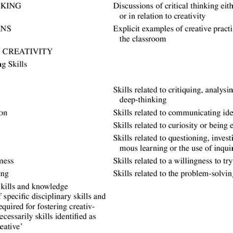 Nvivo Coding References Node Definitioncriteria Definitions Of