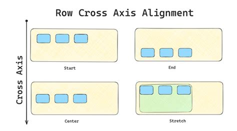 Axis Alignment Of Columns And Rows In Flutter
