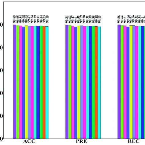 multi class classification on the unsw nb15 dataset download