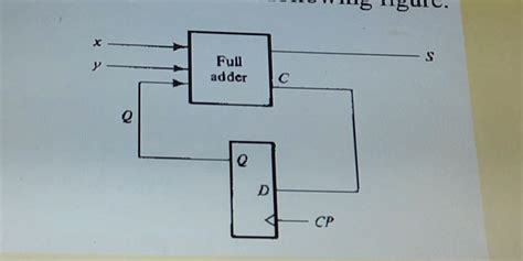 Solved Write Verilog Code For The Following Design Shown In
