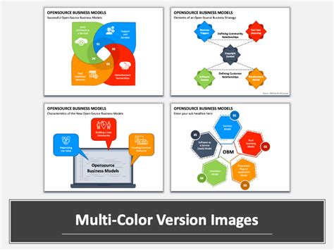 Open Source Business Models Powerpoint And Google Slides Template Ppt