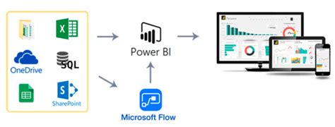 How To Build Workflows And Automate Routine With Power Automate