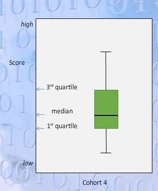 Statistical Summaries Flashcards Quizlet