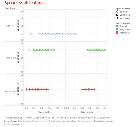 Connecting R And Tableau Data Visualization Insights Hands On Book