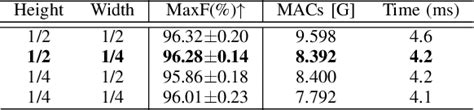 table ix from exploiting low level representations for ultra fast road